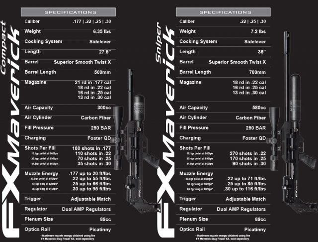 FX Maverick Compact | TopGun-Airguns — Premium Air Rifles & Gear