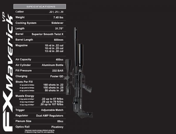 FX Maverick VP | TopGun-Airguns — Premium Air Rifles & Gear