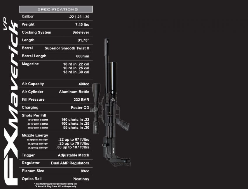 FX Maverick Compact - TopGun-Airguns